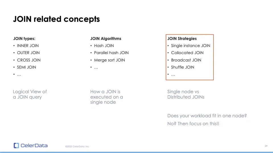 From Denormalization to Joins: Why ClickHouse Cannot Keep Up
